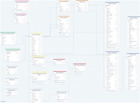 Database Schema For Laravel Jetstream Drawsql