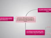 La prévention des risques professionnels d Mind Map