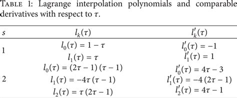 lagrange interpolation polynomials and comparable derivatives with download scientific diagram