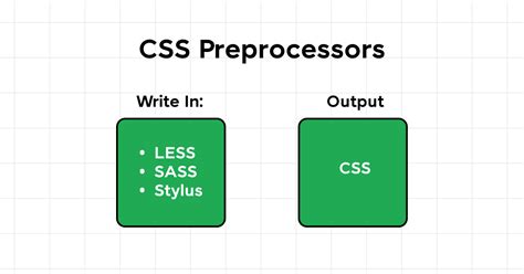 a complete guide about css preprocessors types and uses