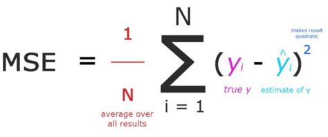 ¿por qué existen diferentes fórmulas para la función de costo cuadrático answacode