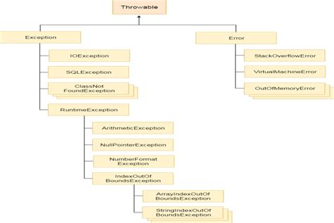 xử lý ngoại lệ exception trong java final blade