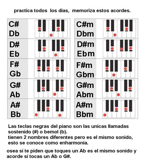 Acordes En Sostenidos Y Bemoles Mayores Y Menores Letras De Canciones