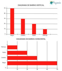 Diagrama de barras qué es y cómo se hace Pequeocio