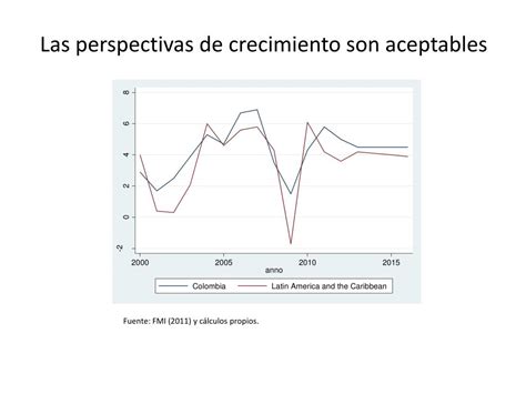 PPT Perspectivas de la economía colombiana PowerPoint Presentation