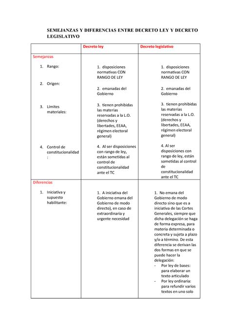 Originale Cuadro Comparativo Diferencias Entre Decreto Y Pdmrea The