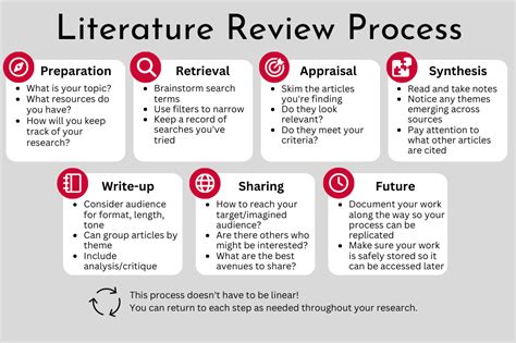 How To Write A Literature Review In Minutes Or Less At Richard Blind