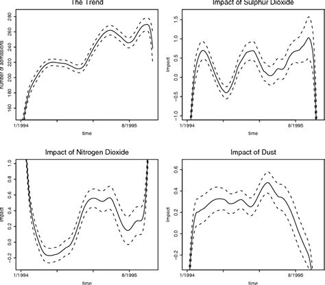 [pdf] statistical methods with varying coefficient models semantic scholar