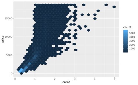 solved plotting geom point on top of geom hex in ggpl