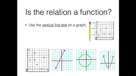 how do you graph equations on a coordinate plane tessshebaylo