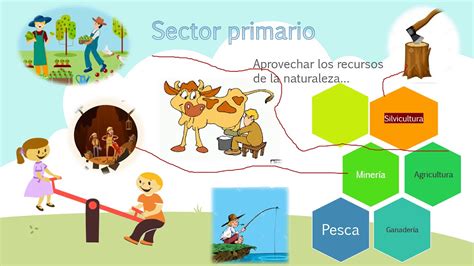Total 83 imagen dibujos de actividades económicas Viaterra mx