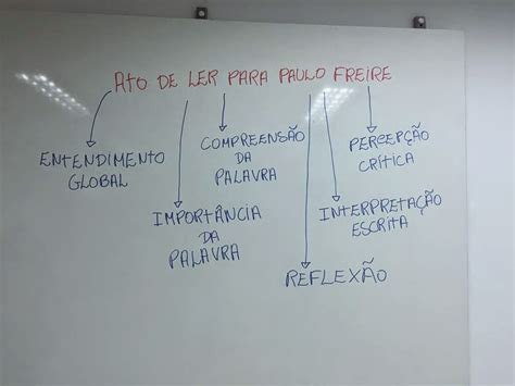 Lara Maria Lts Ufsb A Import Ncia Do Ato De Ler Paulo Freire