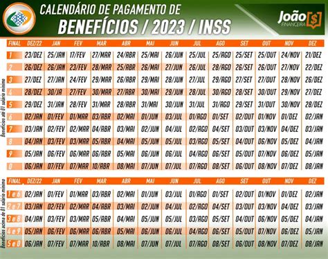 Inss Veja O Calend Rio Completo De Pagamentos