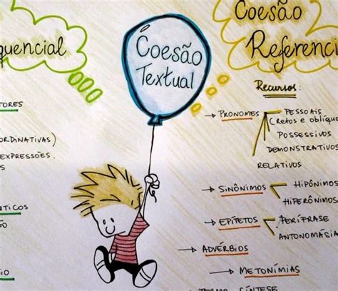 Coesão Textual Mapa Mental MAPA META
