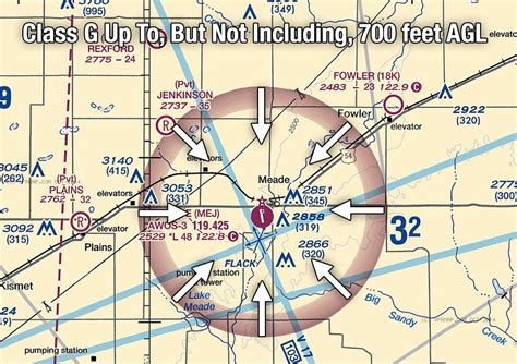 Class G Airspace On Sectional Chart Giantess Site Portrait Gallery
