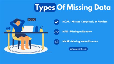 9 popular data imputation techniques in machine learning dataaspirant