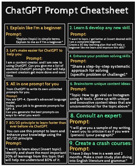 ChatGPT Prompt Cheatsheet Gallery Posted By Adam Digital Lemon8