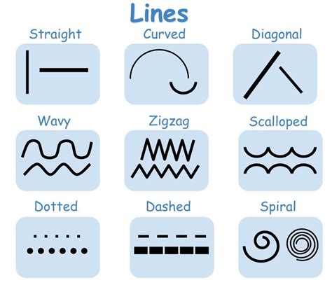 Types Of Lines In Art Drawing At PaintingValley Explore