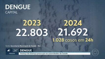 Número de casos de dengue é 13 vezes maior do que o esperado no RJ