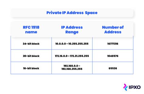 What Is Network Address Translation A Beginners Guide To NAT IPXO