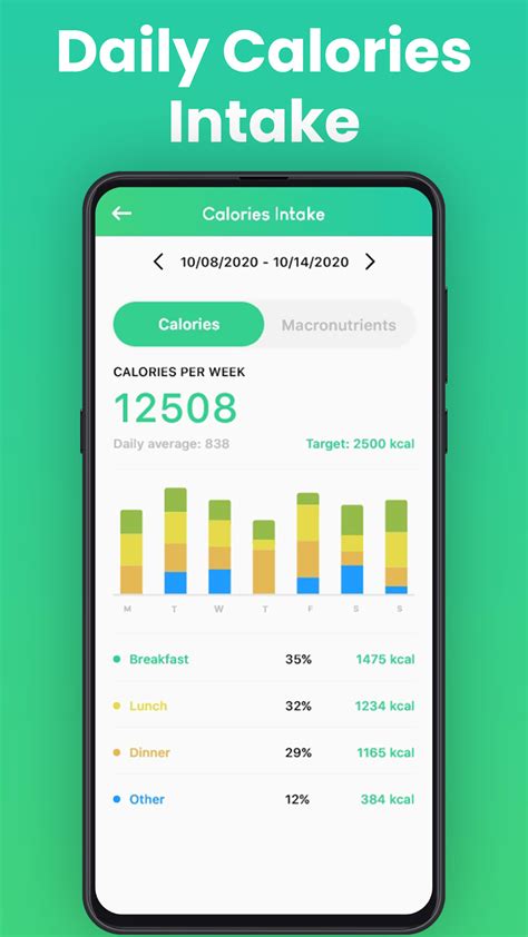 Bmi Bmr Body Fat Calculator Para Android Descargar
