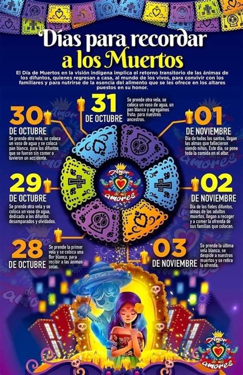 Día de Muertos Qué es cuál es su origen y cómo se celebra