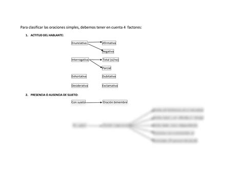 SOLUTION 02 Esquema Clasificaci N Oraciones Simples Studypool