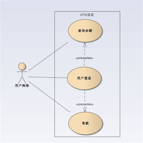 uml行为图部署图 千图网