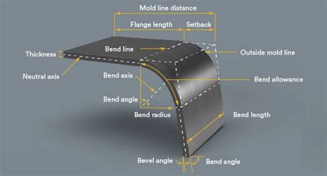 How Sheet Metal Bend Radius Is Calculated