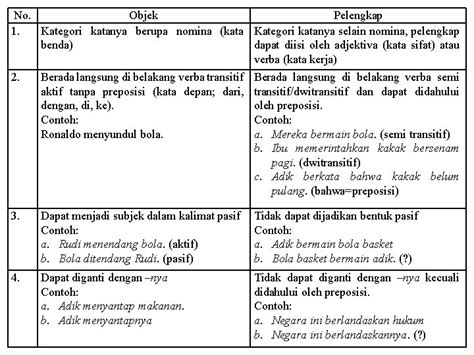 Detail Contoh Frasa Nominal Koleksi Nomer 17