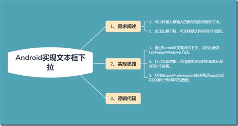 android edittext输入框实现下拉且保存最近5个历史记录 阿里云开发者社区