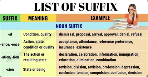 List Of Suffix Most Common Suffixes With Meaning And Examples Artofit