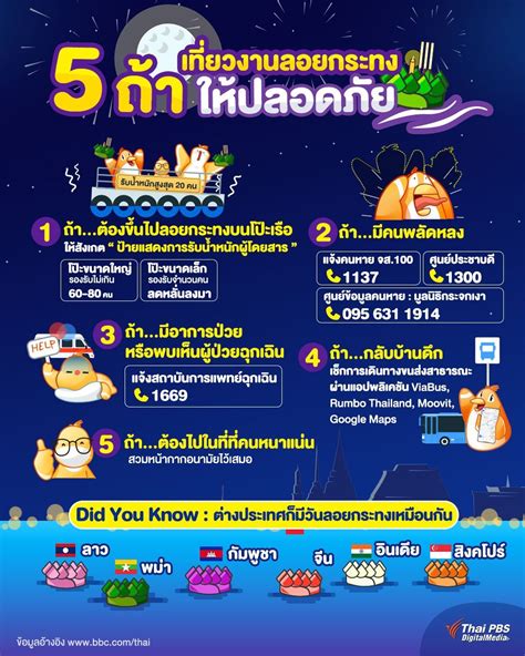 เปดพกด 34 สวนสาธารณะ พรอมใหชาว กทม ไปลอยกระทง Thai PBS NOW