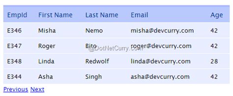 Using Jquery To Sort And Paginate A Table Dotnetcurry