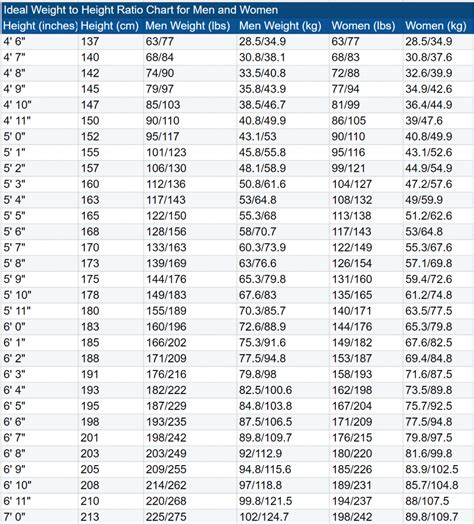 What Is Ideal Weight For 5 4 Female In Kg Blog Dandk