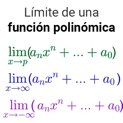 Límites de Funciones Algebraicas en Punto e Infinito