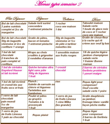 Menus Propoints Ww Et Methode Equilibre Mincir Et Gourmandises