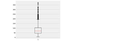 another twitter sentiment analysis with python — part 1 by ricky kim towards data science