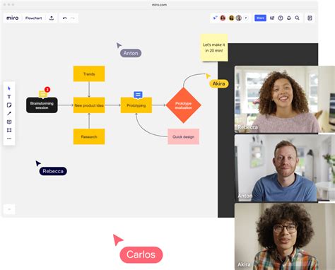 What Is The Best Online Flowchart Software 2024 Reviews