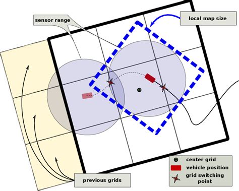 figure 1 from normal distributions transform occupancy map fusion simultaneous mapping and