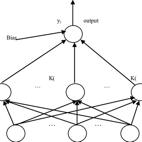 pdf gene expression data classification using support vector machine and mutual information
