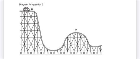 Solved Consider The Diagram For Question 2 A Person Of Mass Chegg
