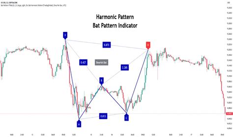 Bat Harmonic Pattern Tradingfinder Bat Chart Indicator Tflab