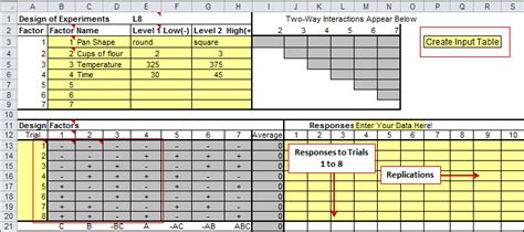 How To Perform A Design Of Experiments DOE DOE Example