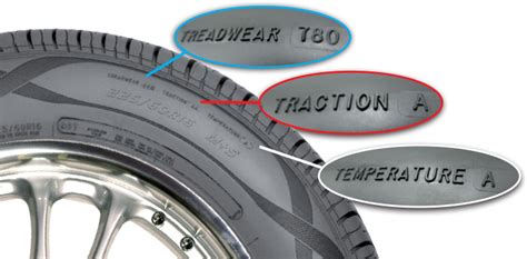 Tire Tread Wear Rating Chart Kathlyn Paz