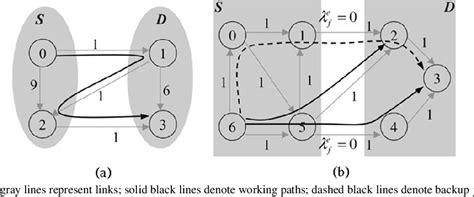 figure 1 from new and improved approaches for shared path protection in wdm mesh networks