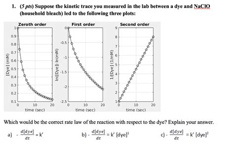 solved 1 5 pts suppose the kinetic trace you measured in