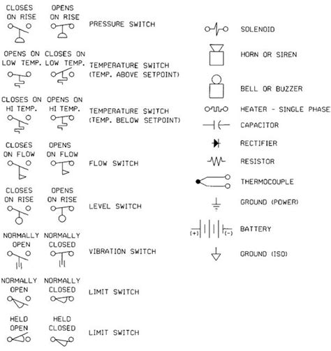 Electric Wiring Diagram Symbols