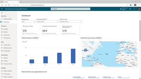 Microsoft Cloud For Sustainability Openhost