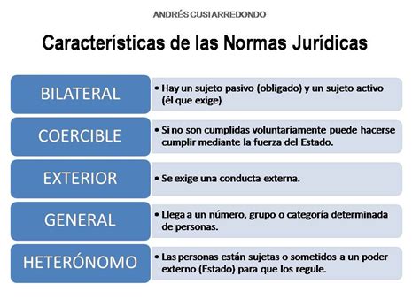 Andrés Eduardo Cusi Arredondo CARACTERÍSTICAS DE LAS NORMAS JURÍDICAS
